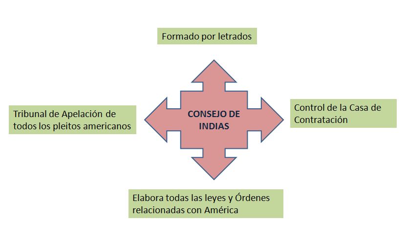 Organización política